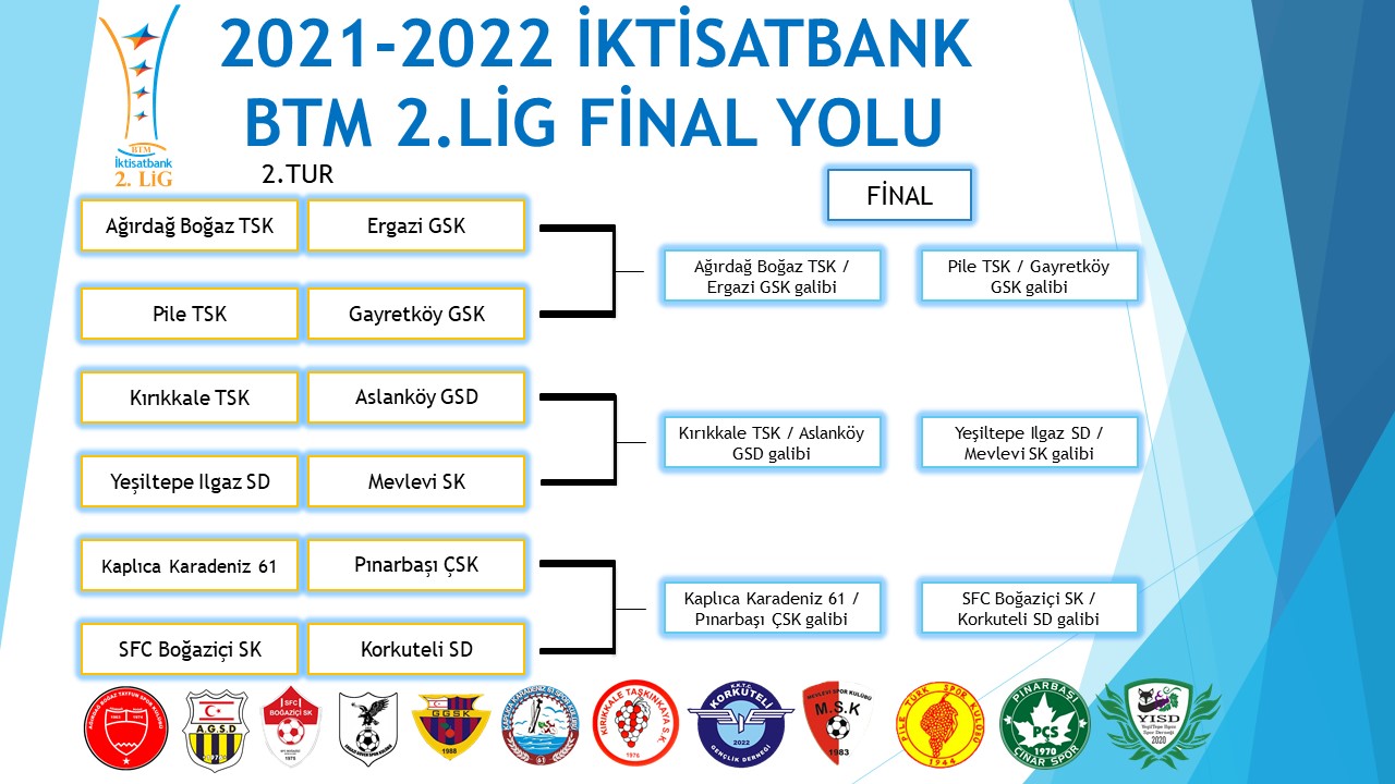İktisatbank BTM 2.Lig'de final yolu eşleşmeleri belli oldu - Gıynık Spor